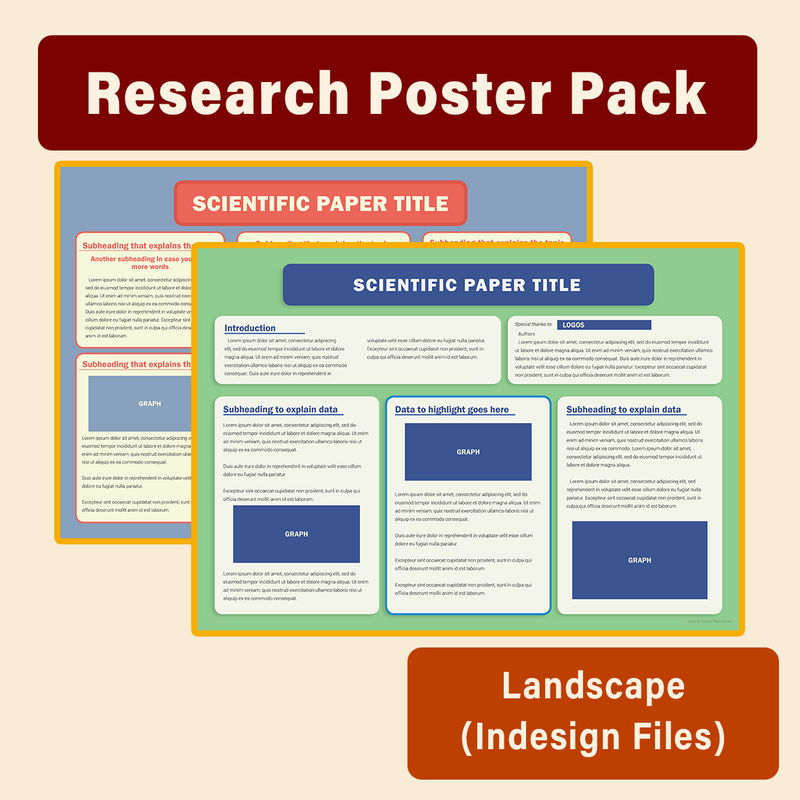 Scientific Research Poster Templates- Landscape (INDESIGN Files Only ...